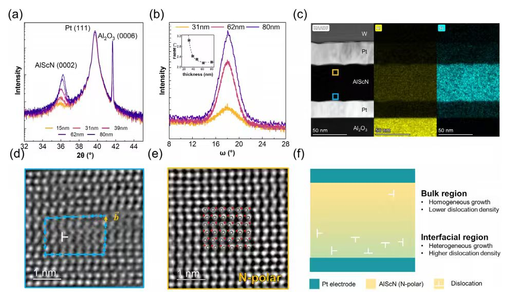 课题组2025年终总结 - 湖北大学球差电镜中心